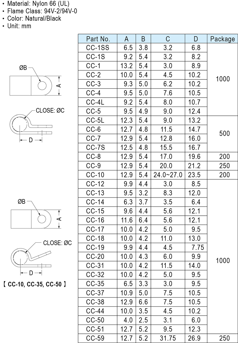 电线固定扣 康扬企业股份有限公司