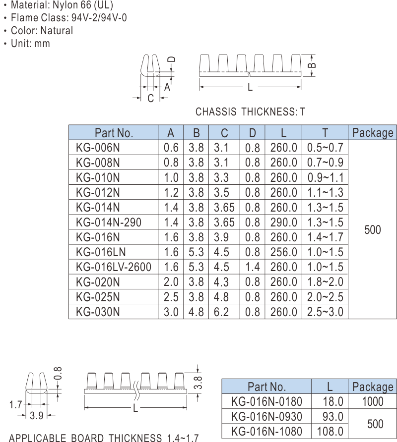 Moveable Bushing | Kang Yang Hardware Enterprises Co., LTD.
