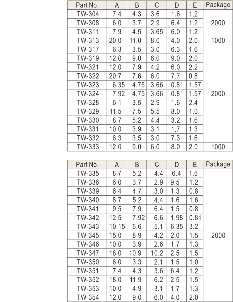 Transistor Washer | Kang Yang Hardware Enterprises Co., LTD.